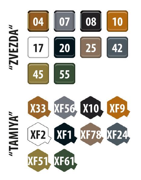 Zvezda 1/35 WW2 Russian SU-76 Soviet SPG | Fields of Glory Models