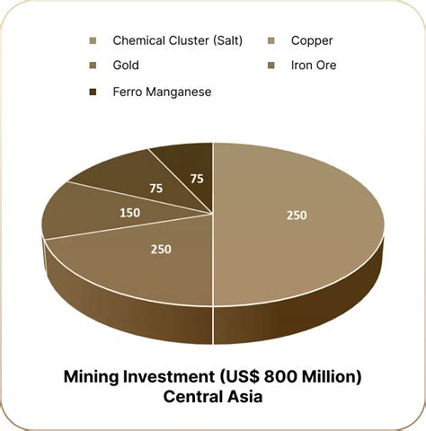 Mineral Trading Ewe