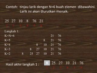 Materi Sorting Pengurutan Dasar Dasar Pemprograman PPTX