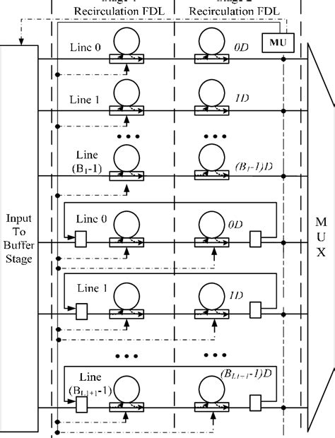 Proposed 2 Queue Optical Buffer At Output Port Download Scientific