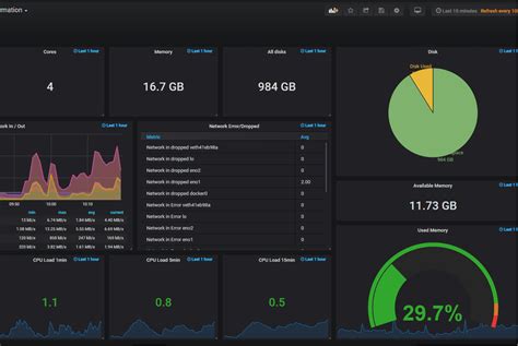 System Health Monitoring