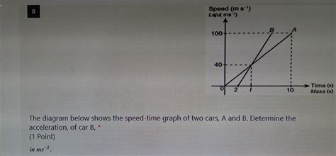 Solved 8 Speed M S 1 Laju Ms 1 The Diagram Below Shows