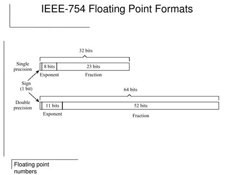 Ppt Itec 352 Powerpoint Presentation Free Download Id335651