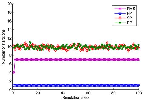 Applied Sciences Free Full Text Tracking Of Multiple Closely Spaced Extended Targets Based
