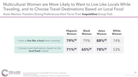 Understand And Embrace Womens Passion Points Collage Group