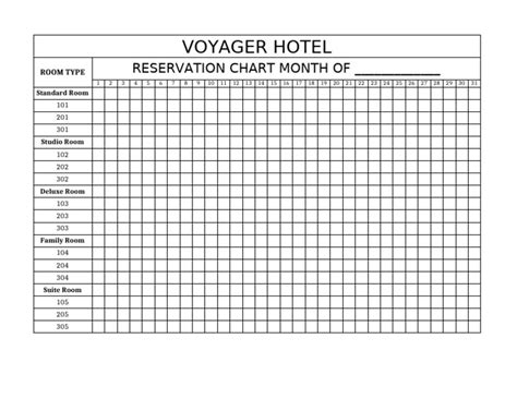 Reservation Chart Pdf