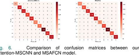 Figure 6 From Deep Residual Multiscale Convolutional Neural Network
