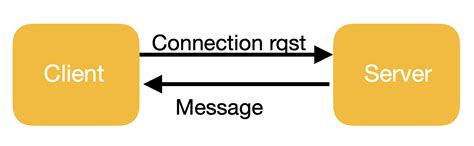 github sreeganeshji socket transfer client server transfers data