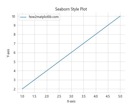 如何在Python中移除Matplotlib图形的边框 极客笔记