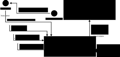 Ibm Edge Application Manager Overview Every Thing Is Internet Of Thing