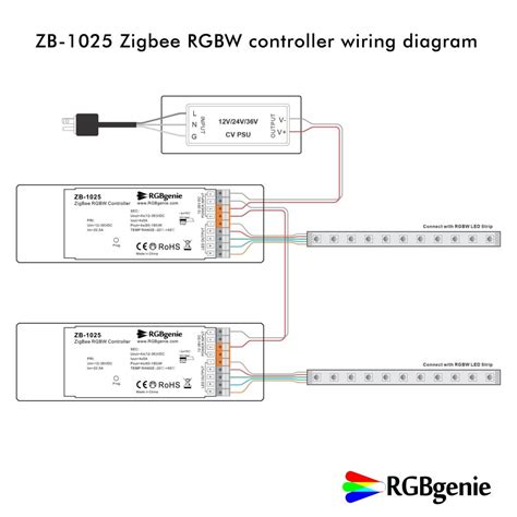 Color Led Controller Zigbee Rgb Genie