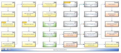 Improved Eppm Processes With S 4hana 2020 Fps01 I Sap Community