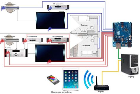 Умный дом на Arduino проектирование и устройство своими силами
