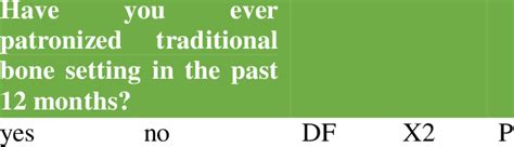 Association Between Summarized Attitude Summarized Knowledge And