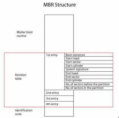 What Is Partition Table MiniTool