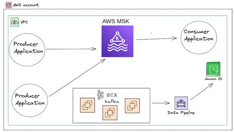 Send Cloudwatch Alarms To Slack Via Aws Lambda To The New Blog
