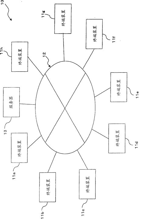 File Management System Device Program And Computer Readable Recording Medium Where Its
