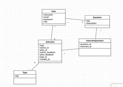 Api Security How To Implement Authentication And Authorization With
