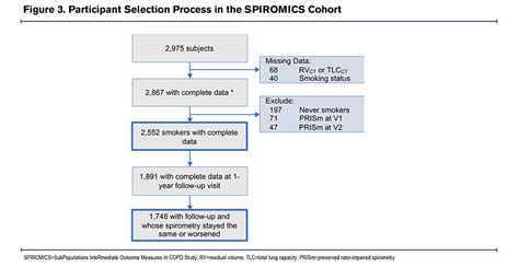 Lung Volumes In COPD Journal Of The COPD Foundation
