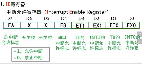 定时器 计数器的使用说明 rtthread定时器如何重置计数 CSDN博客