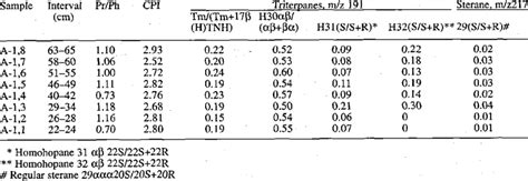 GC And GC MS Parameters Download Table