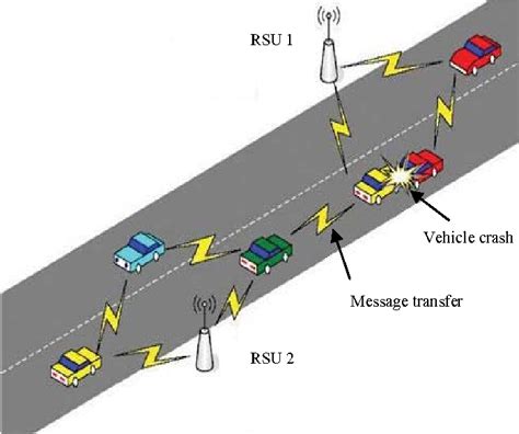 Figure 1 From Collision Avoidance System In Vehicular Adhoc Network