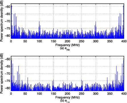 Figure From ADC Jitter Estimation Using A Single Frequency Test Without Requiring Coherent