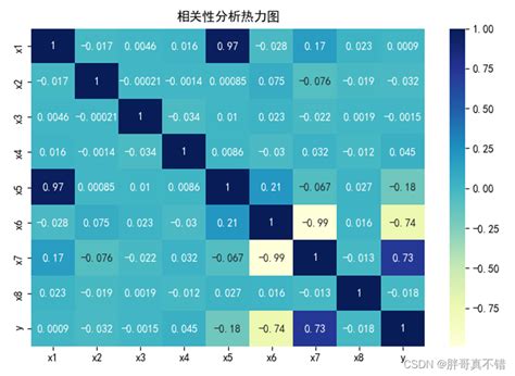 Python实现GA遗传算法优化Catboost分类模型 CatBoostClassifier算法 项目实战 CSDN博客