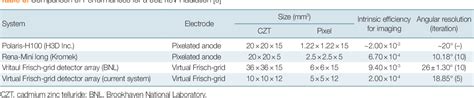 table 3 from development of a virtual frisch grid czt detector based on