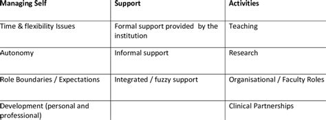 Summary Of Coding Framework Download Table