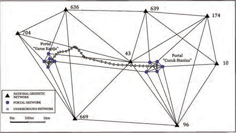 Schematic View Of The Geodetic Networks Download Scientific Diagram