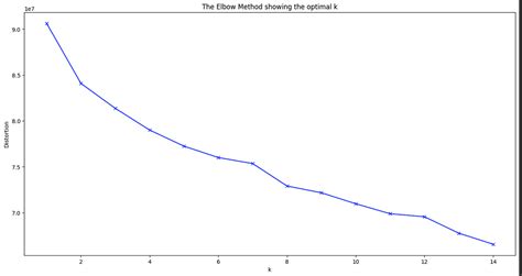 Navigating Complex Data Terrains An In Depth Analysis Across Diverse Datasets With Gpt 4 By