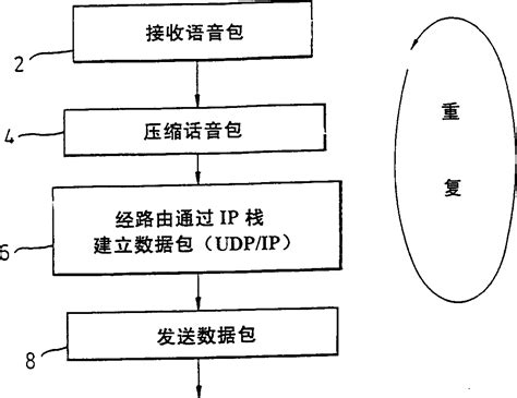 processing data packets eureka patsnap