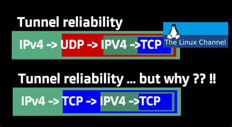 Ip In Ip Tunneling Demystified Vpn Tunnels The Linux Channel