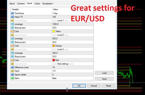 Liquidity Indicator Buy Trading Indicator For Metatrader 4