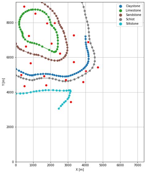 Example 11 Horizontal Layers — Gemgis Spatial Data Processing For