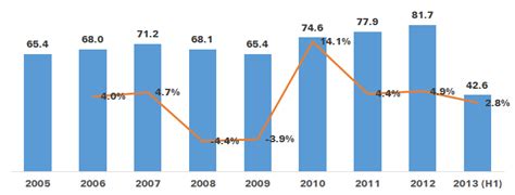 charts how to plot negative numbers in y axis in excel 2013 super user