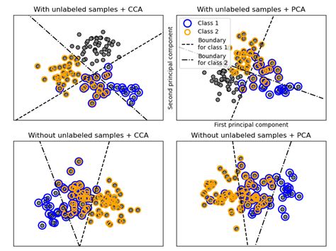 Multilabel Classification — Scikit Learn 1 5 2 Documentation