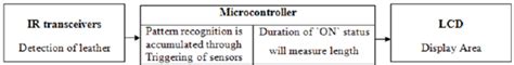 Block Diagram Of The Process Download Scientific Diagram