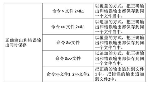 计算机专业必看之linux系统命令大全（非常详细）零基础入门到精通，收藏这一篇就够了！ csdn博客