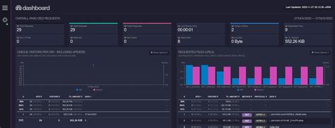 Goaccess Web Log Analyzer • Blog Sebastian Reck