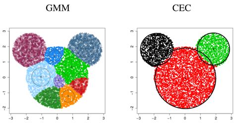 [논문 리뷰] Cec Mmr Cross Entropy Clustering Approach To Multi Modal Regression
