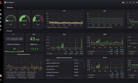 Deploy Configure And Troubleshoot Pfsense Firewall By Kousar Fiverr