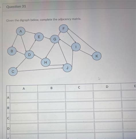 solved question 31 given the digraph below complete the