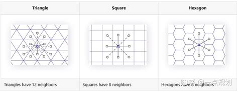 在 Arcgis Pro 中使用 H3 创建蜂窝六边形 知乎