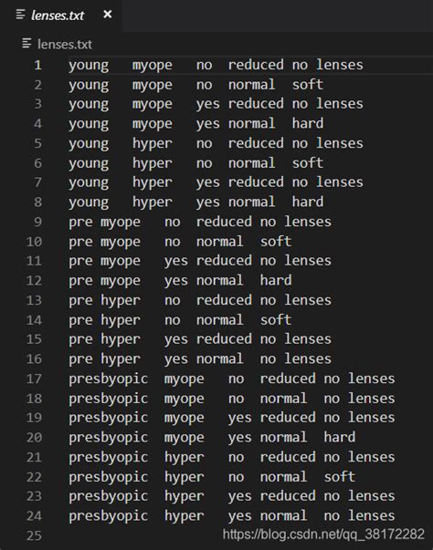 《机器学习实战》读书笔记（三）决策树（下）（使用决策树预测隐形眼镜类型） Csdn博客