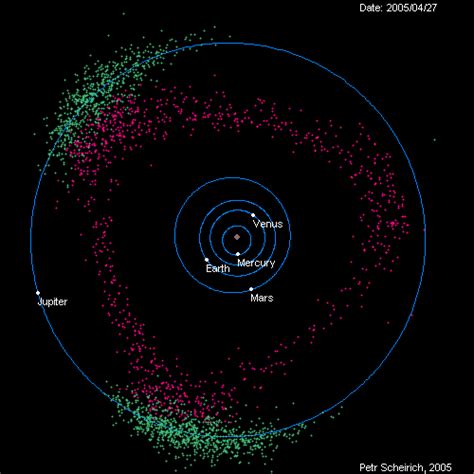 Learn What Is Asteroid Orbital Resonance Asteroid Day