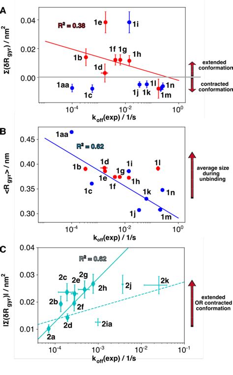 Influence Of Ligand Radius On Unbinding Kinetics Of The Resorcinol Influence Of Ligand Radius On Unbinding Kinetics Of The Resorcinol
