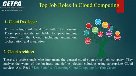 Ppt How To Start Career In Cloud Computing Job Profile Powerpoint