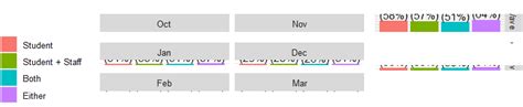 R Ggplot2 Facetwrap Stripposition Different For Last Column Stack